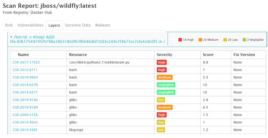 Scanning Image Layers, Prometheus, and Harbor Integrations Scanning Image Layers, Prometheus, and Harbor Integrations